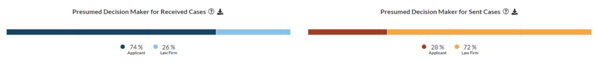 Prepare for Business Meetings with IP Big Data | IP Pilot